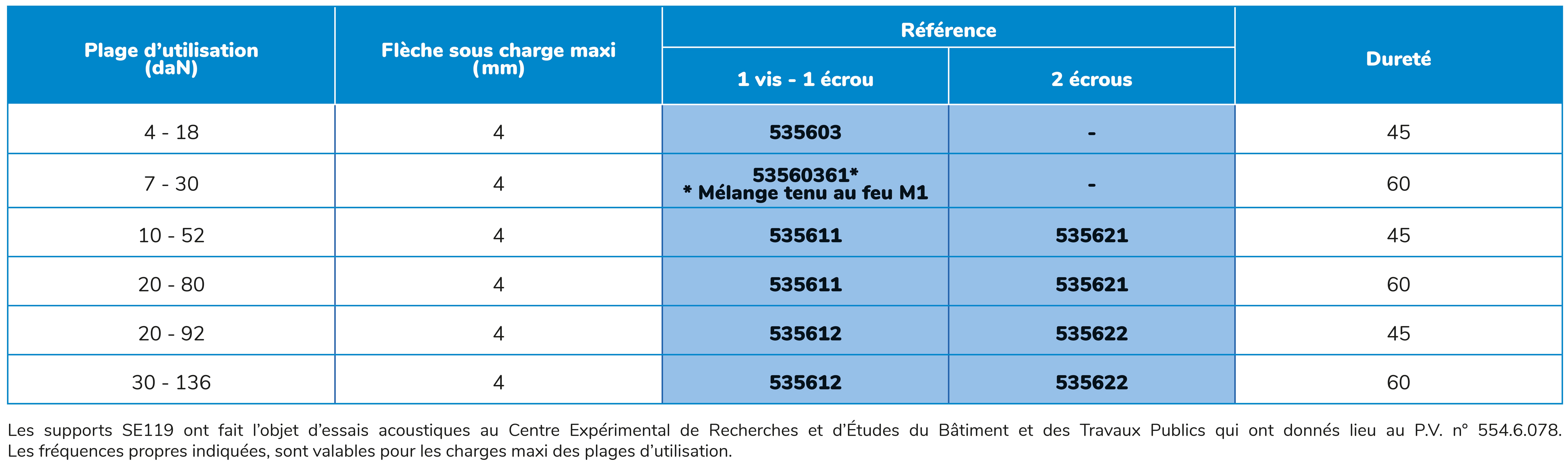 Traxiflex support Paulstra